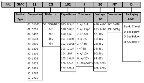 General Purpose High Quality Capacitors (EIA) at Passive Plus